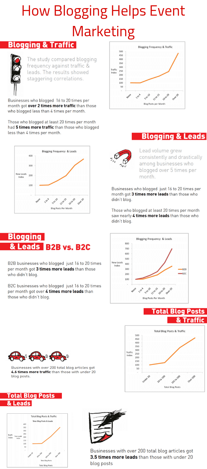 B2B Event Marketing: A detailed guide on Driving Attendance ...