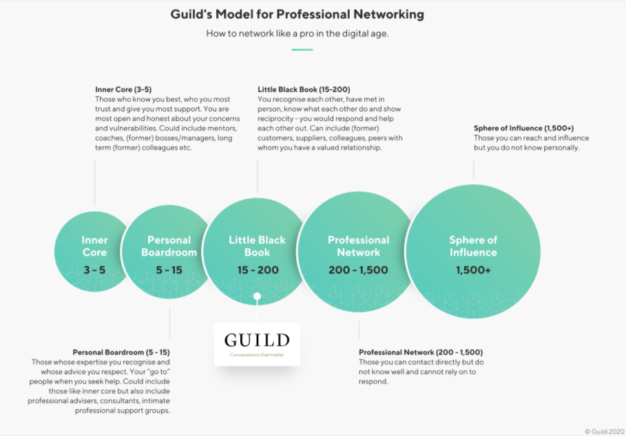 Digital Communities of The Future and What It Means for B2B Brands